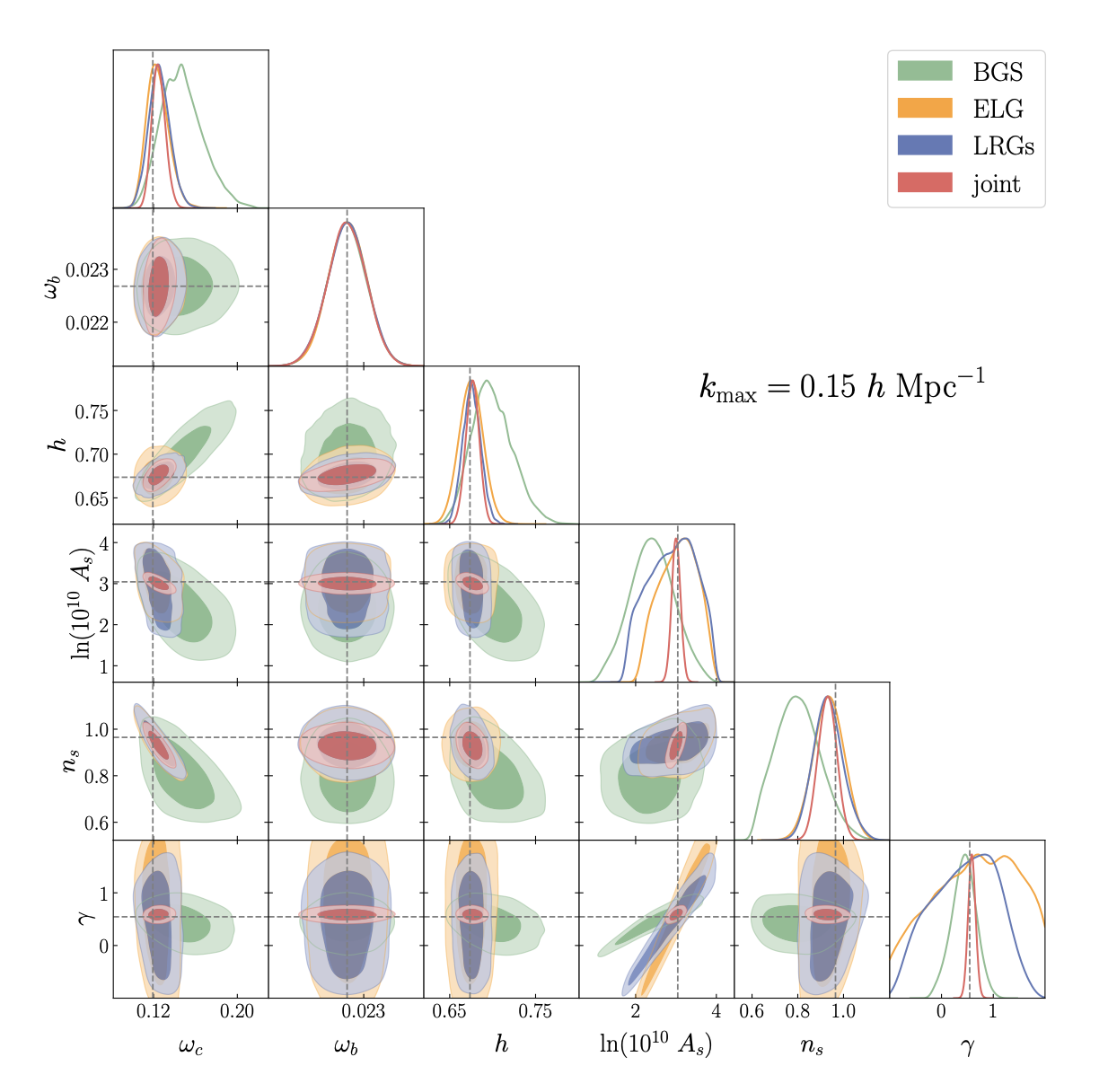 Modified Gravity And Massive Neutrinos Constraints From The Full Shape Analysis Of Boss